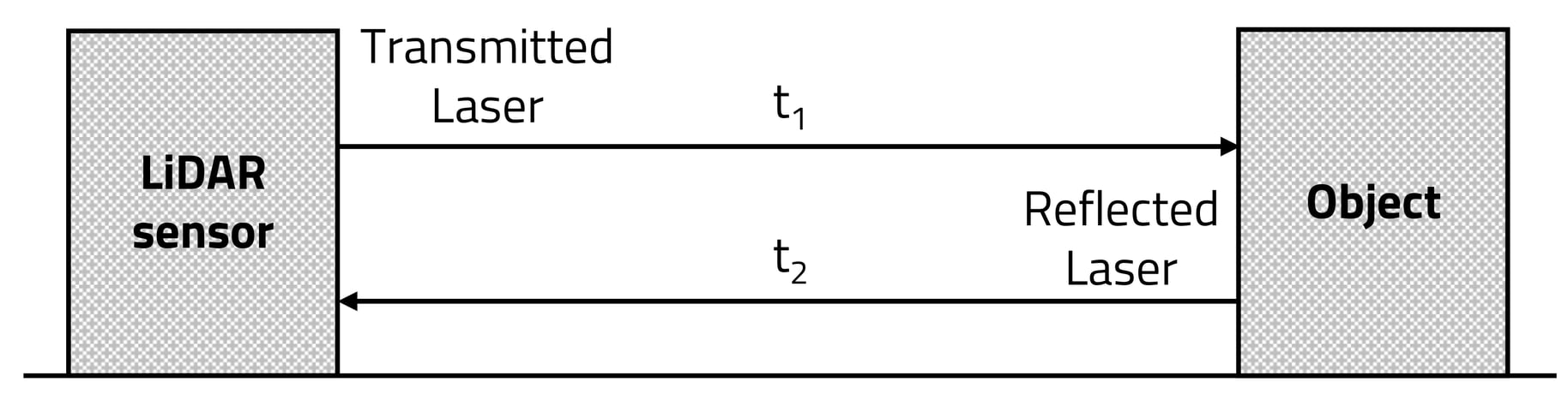 How Does LiDAR Work? A Comprehensive Guide | SmartDrone Blog